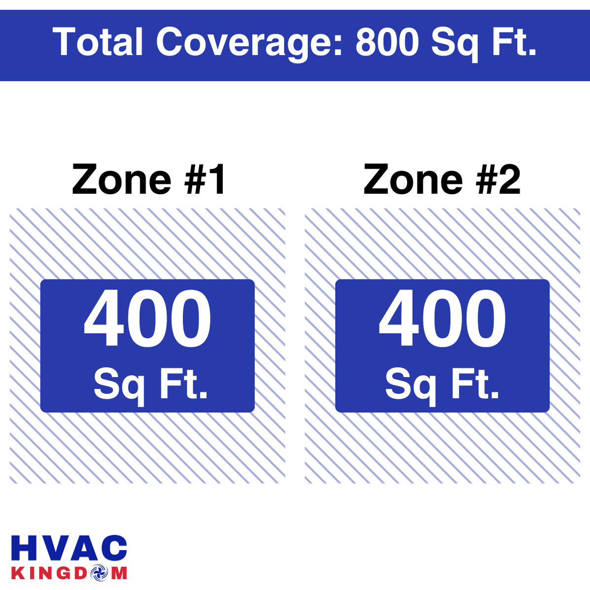 Senville AURA Mini Split - 18,000 BTU 2 Zone Ductless Air Conditioner ...